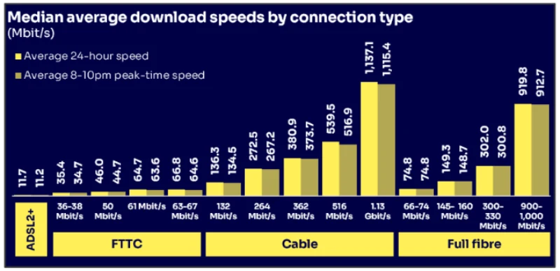 Business fibre optic broadband | Business Broadband Hub
