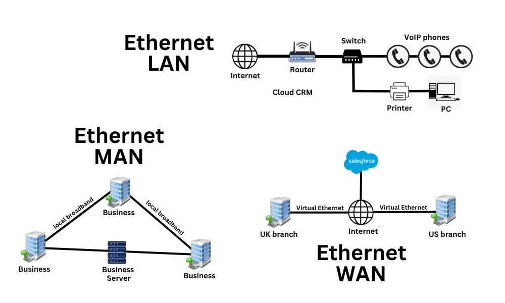 Business Ethernet Networks | Our Expert Guide