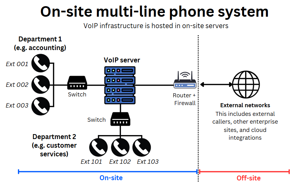 Multi-Line Phone Systems for Business | Why They Are Essential
